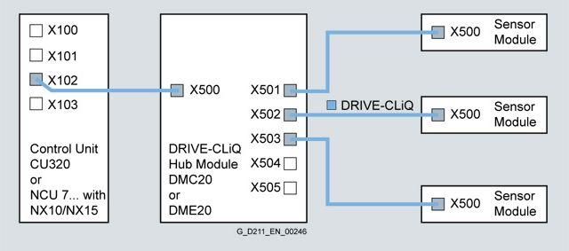 Модуль - концентратор DME20 DRIVE-CLiQ Hub. SINAMICS S120 Combi ...