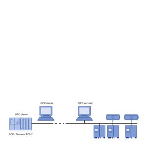 Process gas chromatography. Communication. General information ...